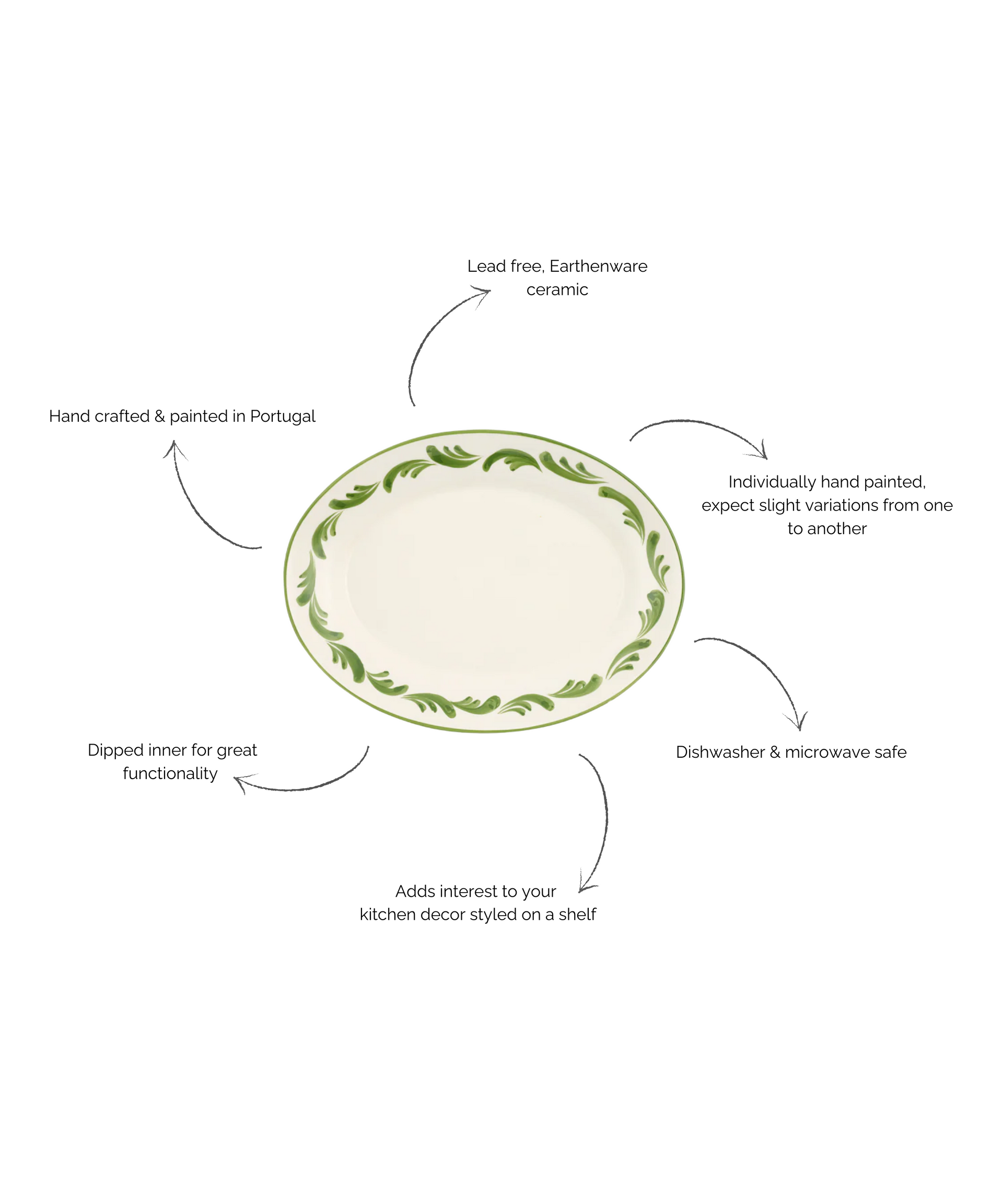 Celia Platter, Leaf Green – Rebecca Udall