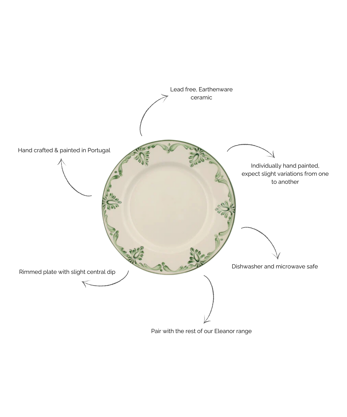 Eleanor Dinner Plate, Forest Green | REBECCA UDALL – Rebecca Udall