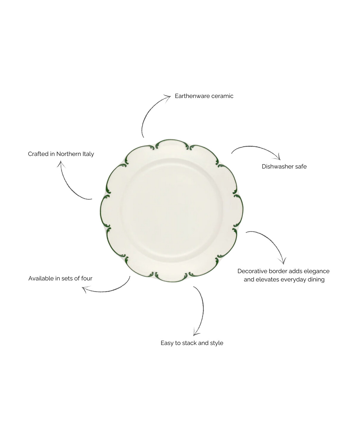 Olivia Scalloped Crockery, Green Filet – Rebecca Udall